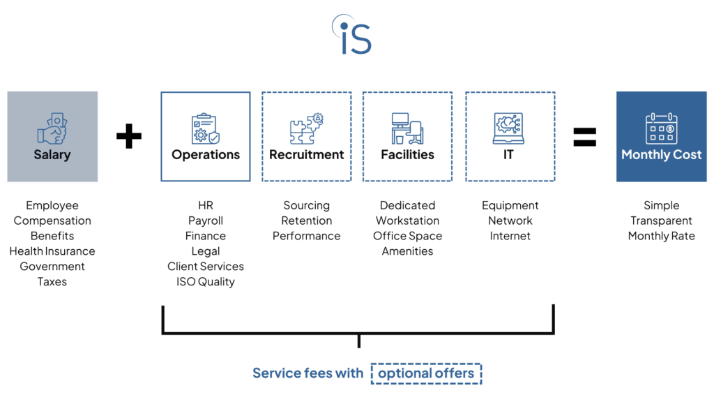 Frequently Asked Questions • iScale Solutions