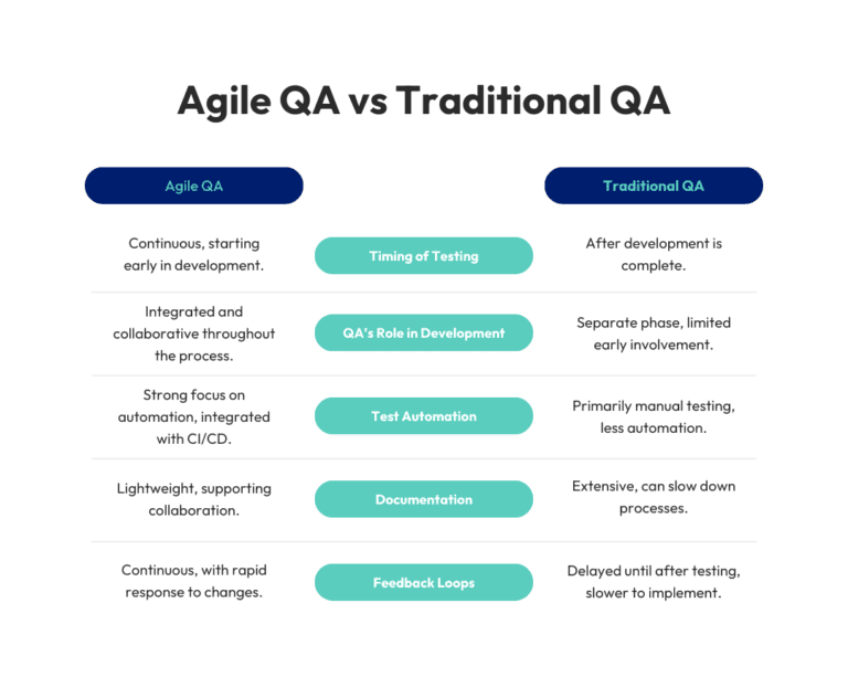 The Importance of QA Testing in Agile Development • iScale