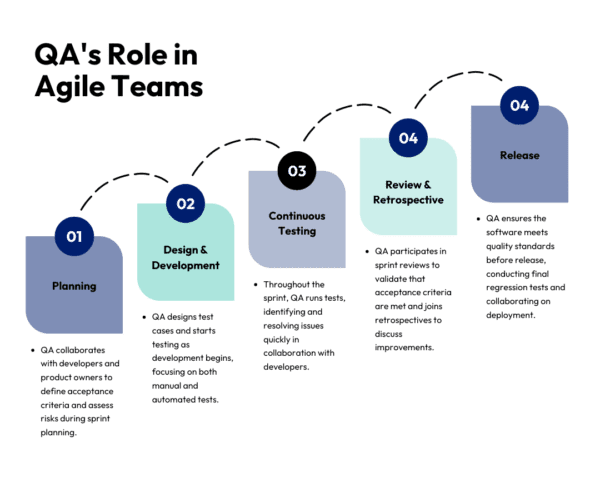 The Importance of QA Testing in Agile Development • iScale